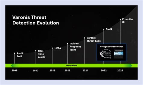 Varonis Mddr Industrys First Managed Data Detection And Response Offering