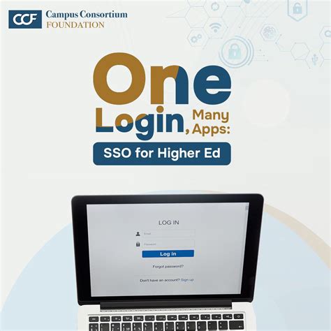 Campus Consortium Foundation On Linkedin Iam Edtech Highered Higheredleaders Cio Ciso