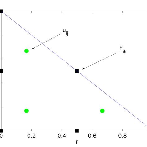 Schematic Depiction Of Collocation Nodes For Triangles Download Scientific Diagram