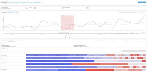 Self Service Startree Cloud For Developers Startree