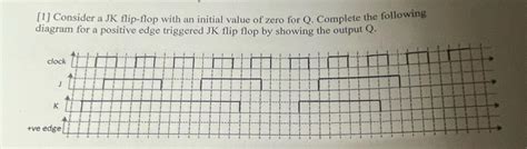 Solved 1 Consider A JK Flip Flop With An Initial Value Of Chegg Com