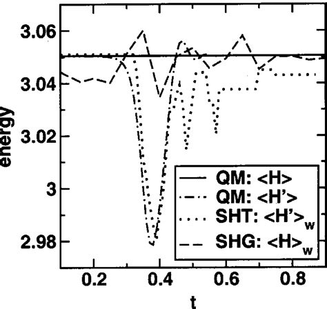 single crossing example expectation value of energy numerically