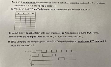 Solved A A Set Dominant Flip Flop Behaves Like An S R Chegg
