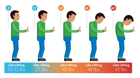 How To Combat Overuse Injury Tech Neck