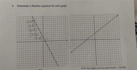 Solved Determine A Function Equation For Each Graph Chegg Com
