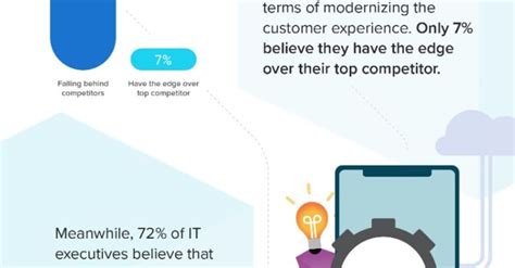 learn how eliminating data bottlenecks can accelerate business initiatives matteo ferrari