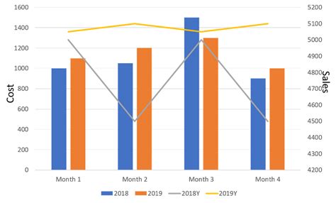 Dual Or Multiple Y Axis On Power Bi Column And Lin Microsoft Power