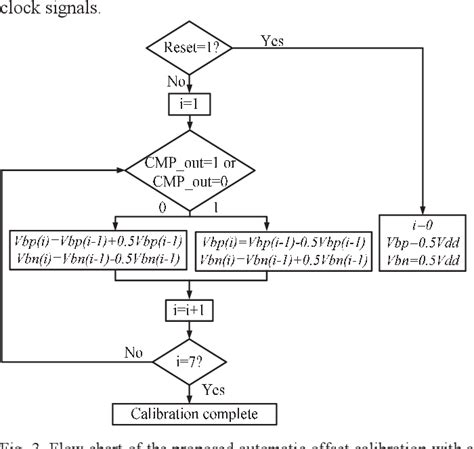figure 3 from an automatic comparator offset calibration for high speed