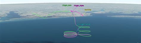 Stk Aviator Flight Simulation Analyze Every Phase From Takeoff To Landing