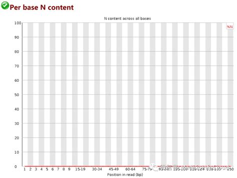 Bulk Rnaseq上游分析 生物信息云