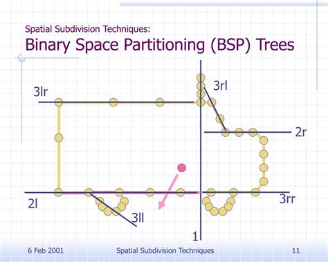 Ppt Spatial Subdivision Techniques Powerpoint Presentation Free Download Id3103506