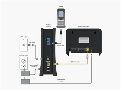 Spectrum Modem Installation Guide At Lori Birdwell Blog