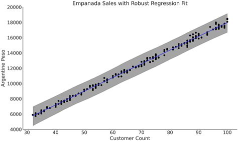 4 Extending Linear Models — Bayesian Modeling And Computation In Python