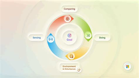 Vibe Coding Makes Prototyping Close To Code Closer To Users