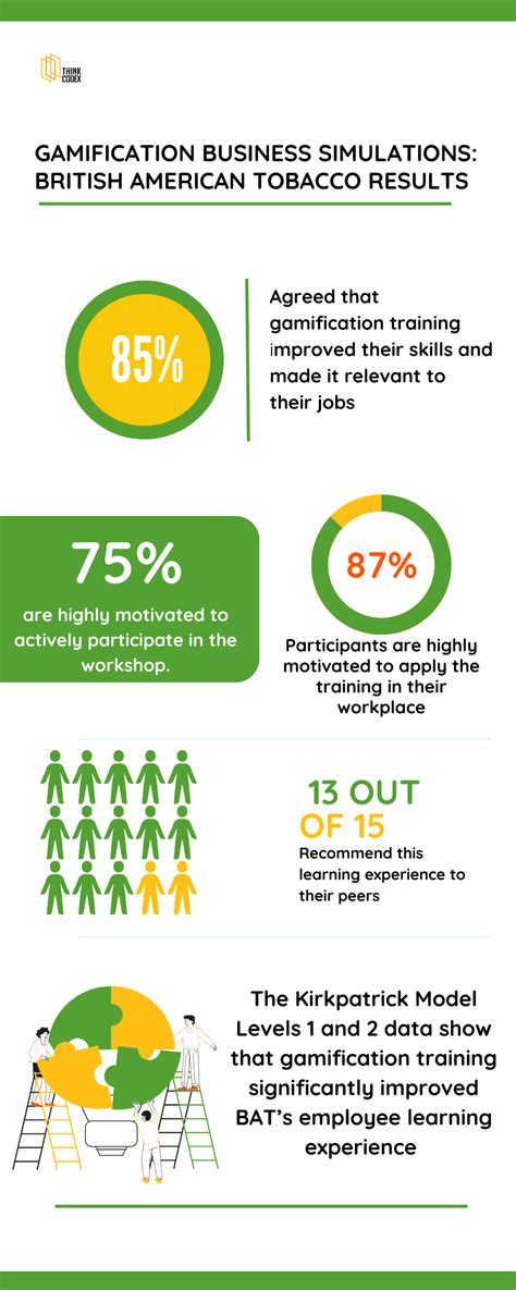 Upskill With Think Codex Hrdc Development Programs