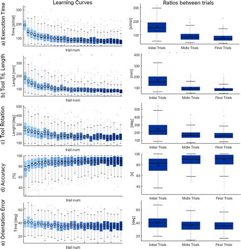 Statistics Of All Evaluation Criteria Along Lc Left And Statistics Of Download Scientific