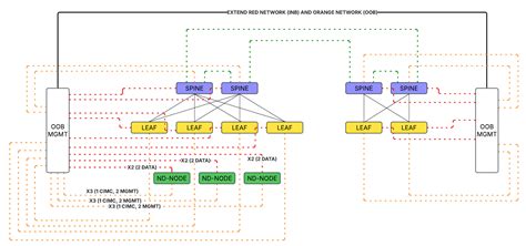 Nd Deployment With Ndfc Lan And Ndi Cisco Community