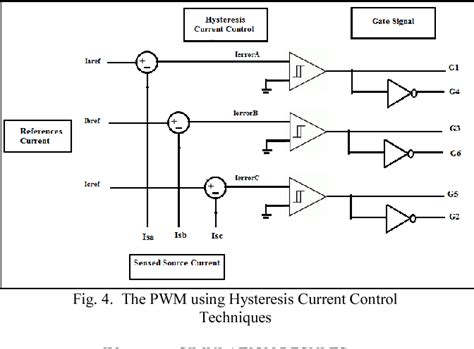 figure 2 from phase locked loop pll controller for distribution synchronous static compensator