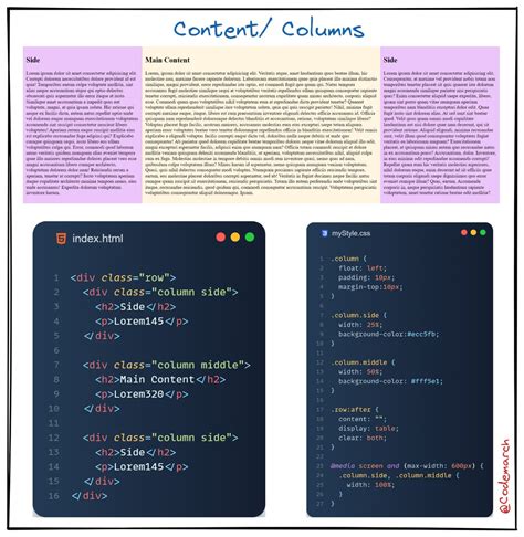 A Quick Glance At Css Website Layout Thread 🧵 Thread From