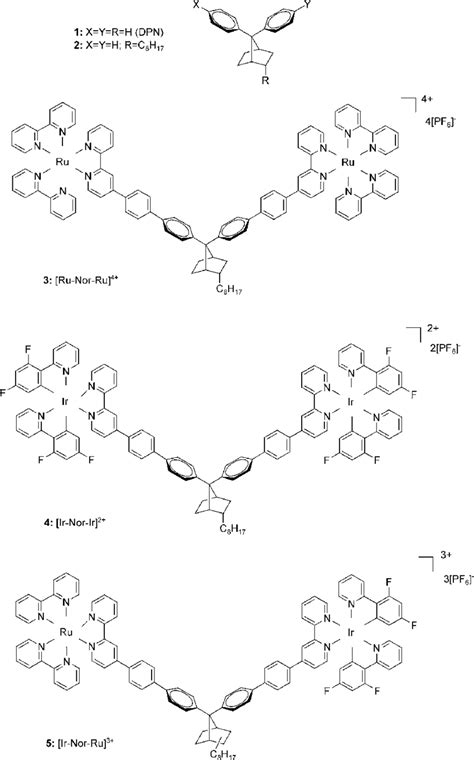 Scheme 2 Structures Of 1 And Complexes 3 4 And 5 Download Scientific Diagram