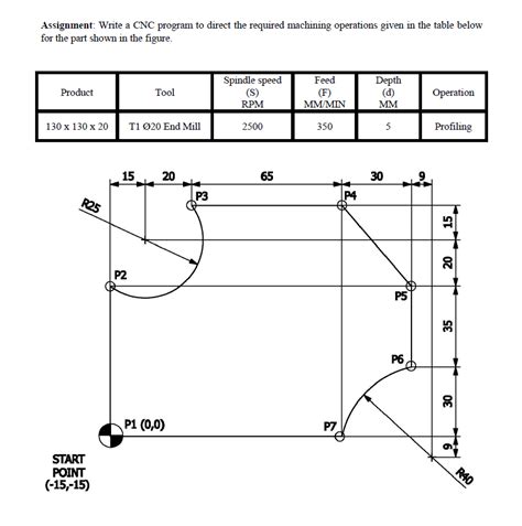 Solved Assignment Write A CNC Program To Direct The Chegg