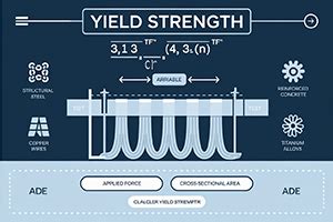 Yield Strength Calculator Calculate Material Yield Strength Easily