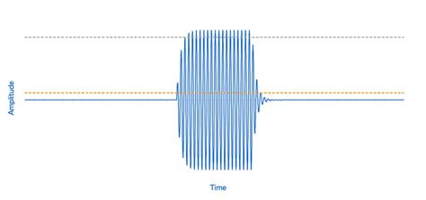Rf Pulse Modulation Fundamentals Applications And Design Techniques