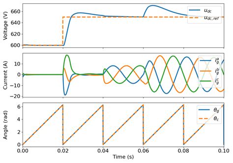 10 Kva Grid Following Converter Dc Bus Voltage Control — Gritulator 001 Documentation