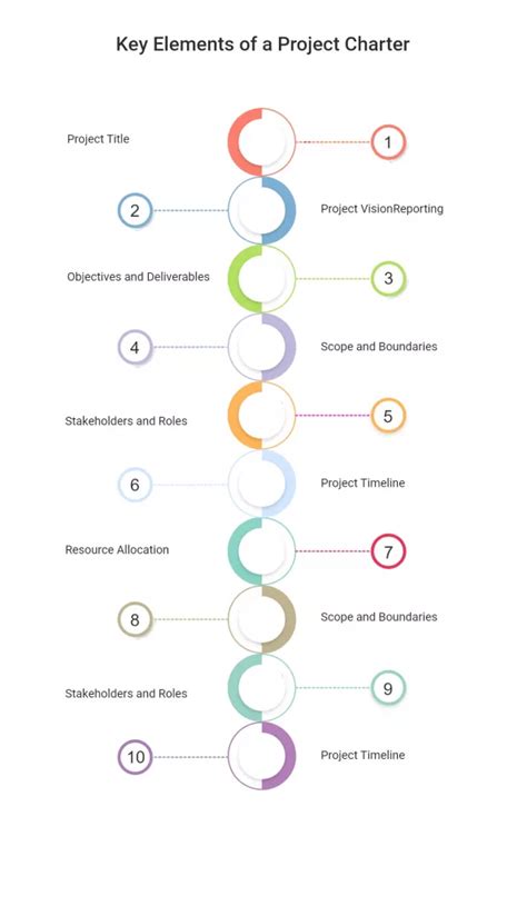 Project Charter 101 What It Is And Why You Need It