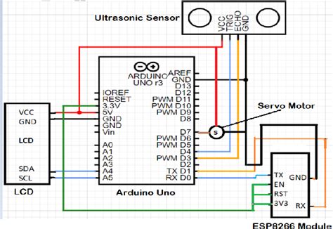 Figure 2 From Iot Based Smart Healthcare System To Detect And Alert