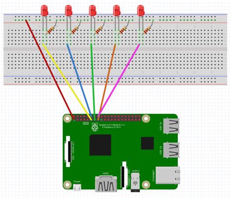 Flowing LED On RaspberryPi Using Golang ADMFactory