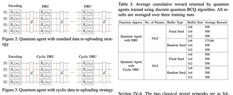 Batch Quantum Reinforcement Learning · Issue 4796 · Github Nakasho Quantph · Github