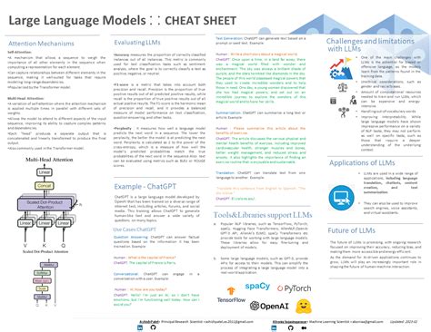 Github Abonia1cheatsheet Llm Cheat Sheet Of Llm