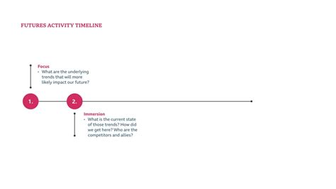 speculative futures speaker deck