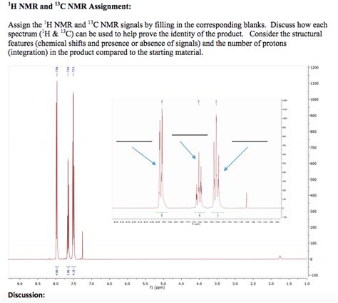 Solved H NMR And C NMR Assignment Assign The H NMR And C Chegg Com