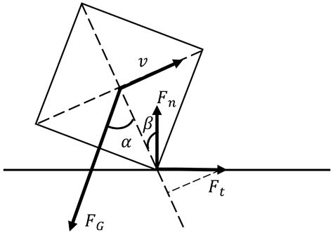Aerospace Free Full Text Prescribed Performance Adaptive Balance Control For Reaction Wheel
