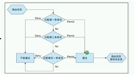 ip prefix list ipprefix匹配规则 csdn博客