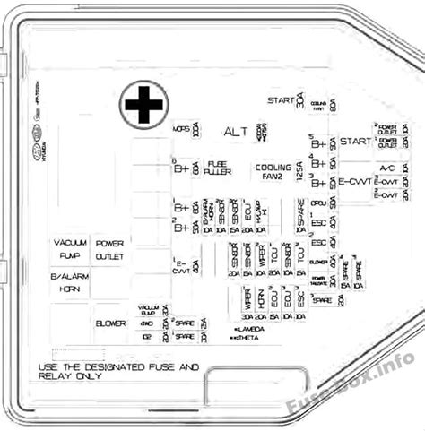 Fuse Box Diagram Kia Stinger 2018 2023