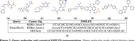 Figure 1 From Prompt Engineering For Transformer Based Chemical Similarity Search Identifies