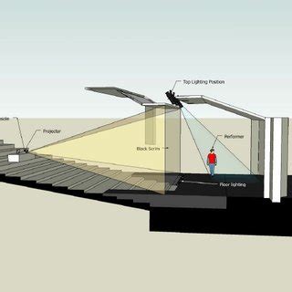 Set Up Of The Theatre Showing Scrim In Front Of Actors On Stage And