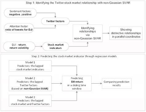 Framework Of The Paper Download Scientific Diagram