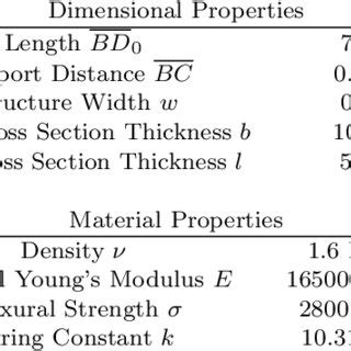 Structure Of The LPV Model For Simulation Download Scientific Diagram