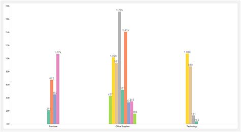Grouped Column Chart Grafieks