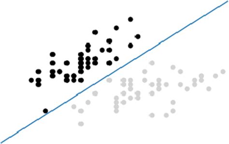 Classification Hyperplane Image Download Scientific Diagram