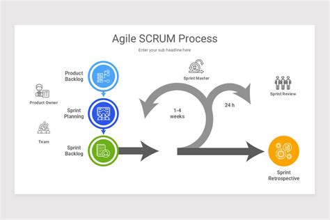 Agile Scrum Process Keynote Template Nulivo Market