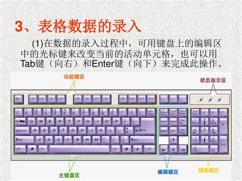 观察统计工作表——感受excel基本功能 Ppt Download