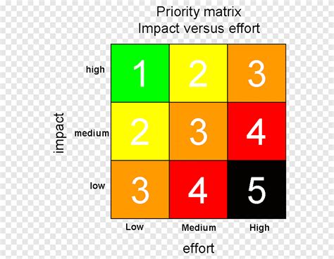 Priority Matrix Technology Decision Matrix Customer Experience