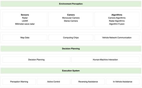 What Is The Adasadvanced Driver Assistance Systems