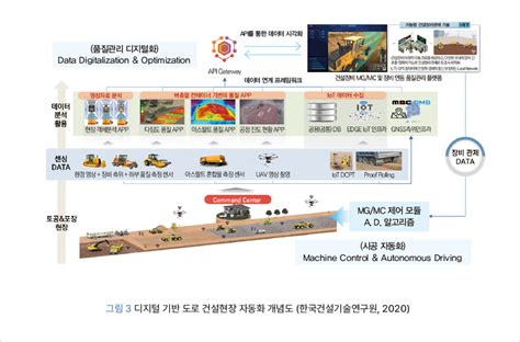 주요연구성과 연구정보 한국건설기술연구원