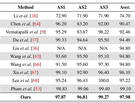 Table 2 From A Unified Deep Framework For Joint 3d Pose Estimation And Action Recognition From A
